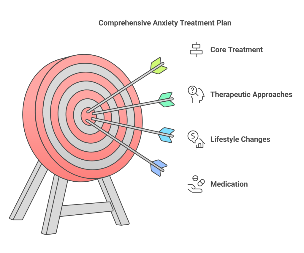 Example of a Treatment Plan for Anxiety? - CareFusion Guide