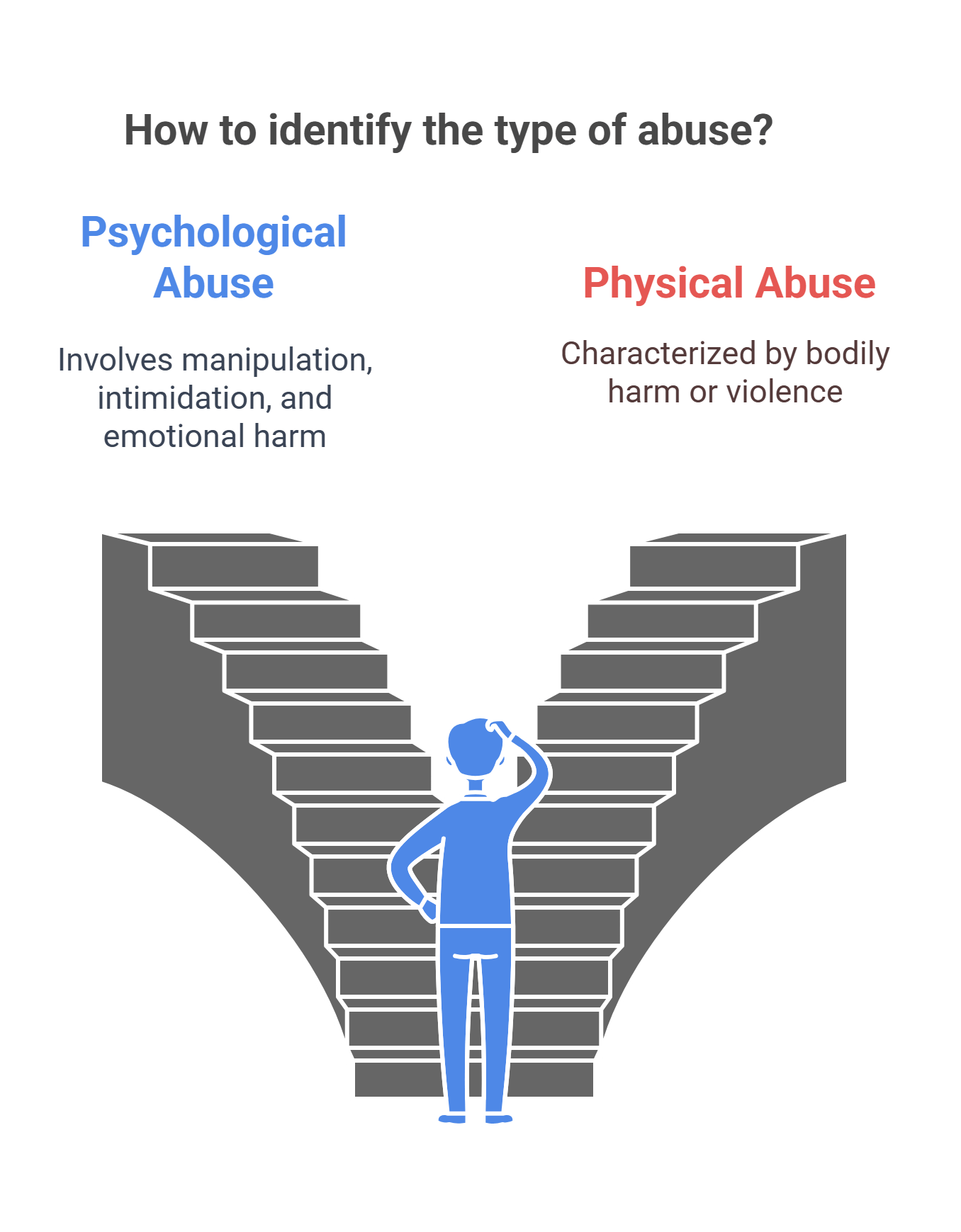 Is Psychological Abuse the Same as Physical Abuse?